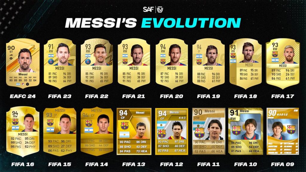 Карточки Лионеля Месси в FUT разных годов | FIFA-SOCCER.RU